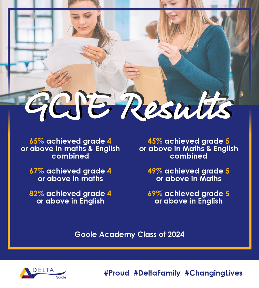 GCSE Results 24 - Goole Academy